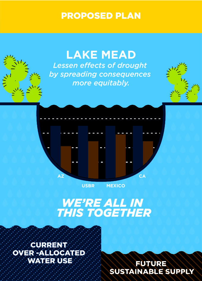 The new Colorado River drought plan is an important first step ...