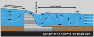 Low Head Dam Safety